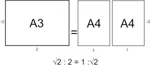 Papel A3, papel A3 plus +.Las medidas