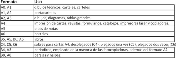 Papel A3, papel A3 plus +.Las medidas
